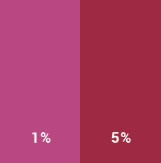Keentex PRC Color Chart – Keenworth